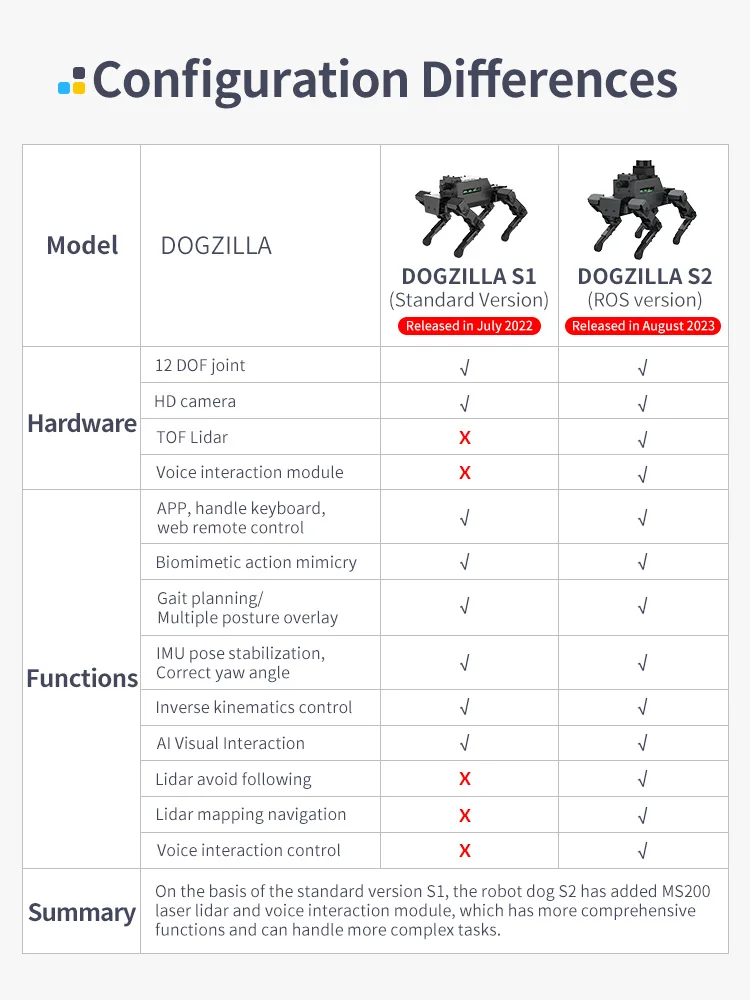 12dof Ai Robot Dog S1 S2 Equipped With 9-axis Imu Realize Bionic ...