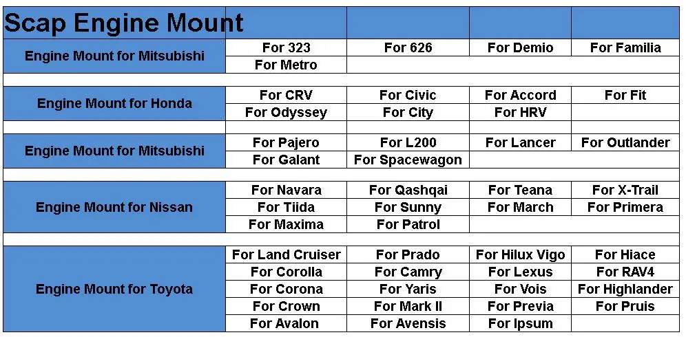 Scap Rubber Engine Transmission Strut Mountings for Chevrolet Cruze ...