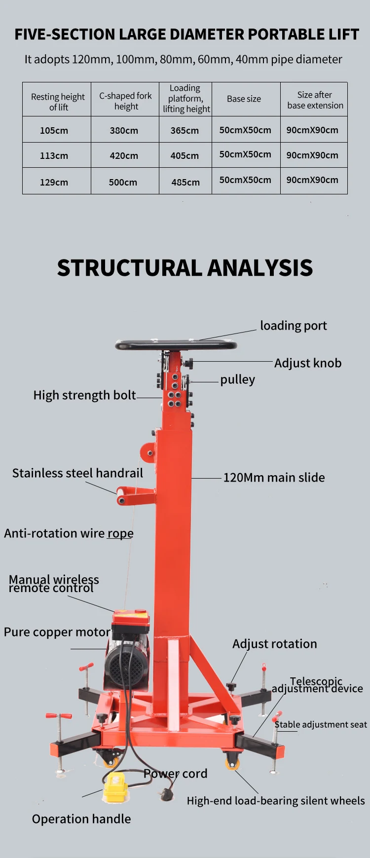 Shop Our Factory Sale - Automatic Roller Shutter Doors & Lifts