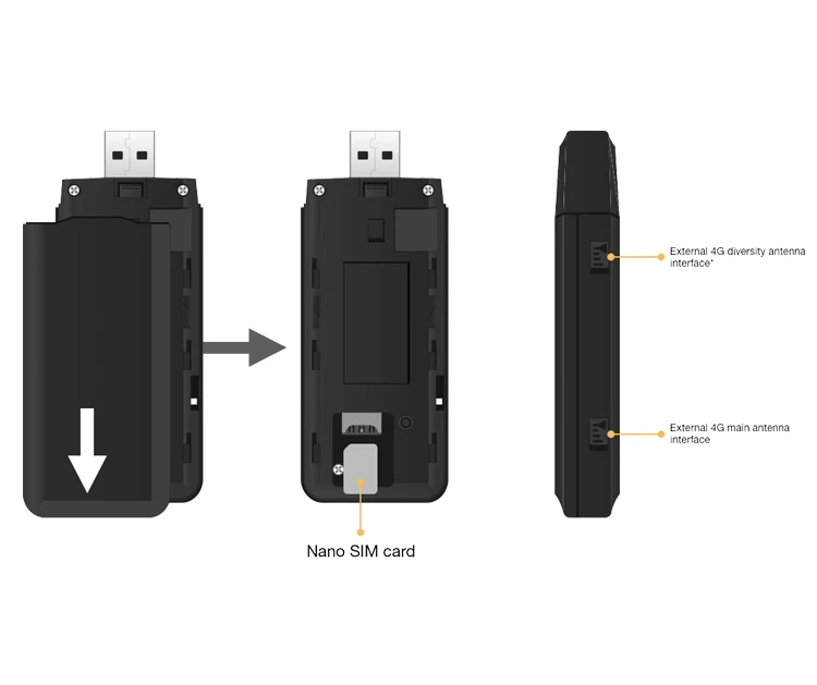 Quectel EC25-AF LTE Modem - 4G LTE USB Dongle with SIM Slot
