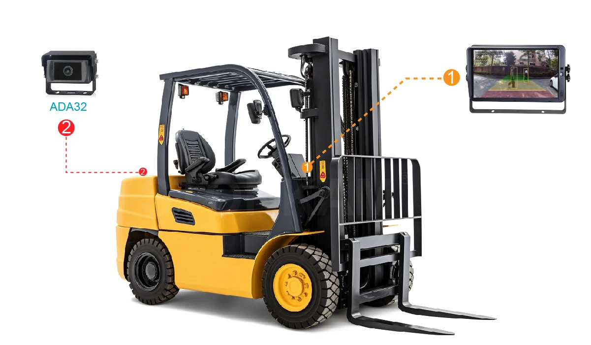 Stonkam Ai-powered Forklift Camera System Ip69k Identifies Pedestrians ...
