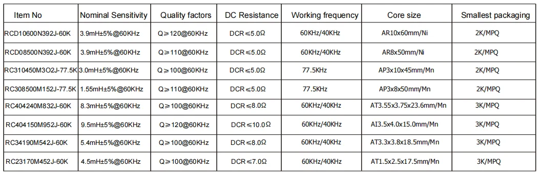 60khz Ferrite Antenna Inductor for DCF77 Radio in Germany