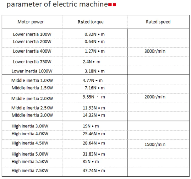High Force Servo Motor Electric Cylinder - Linear Actuator