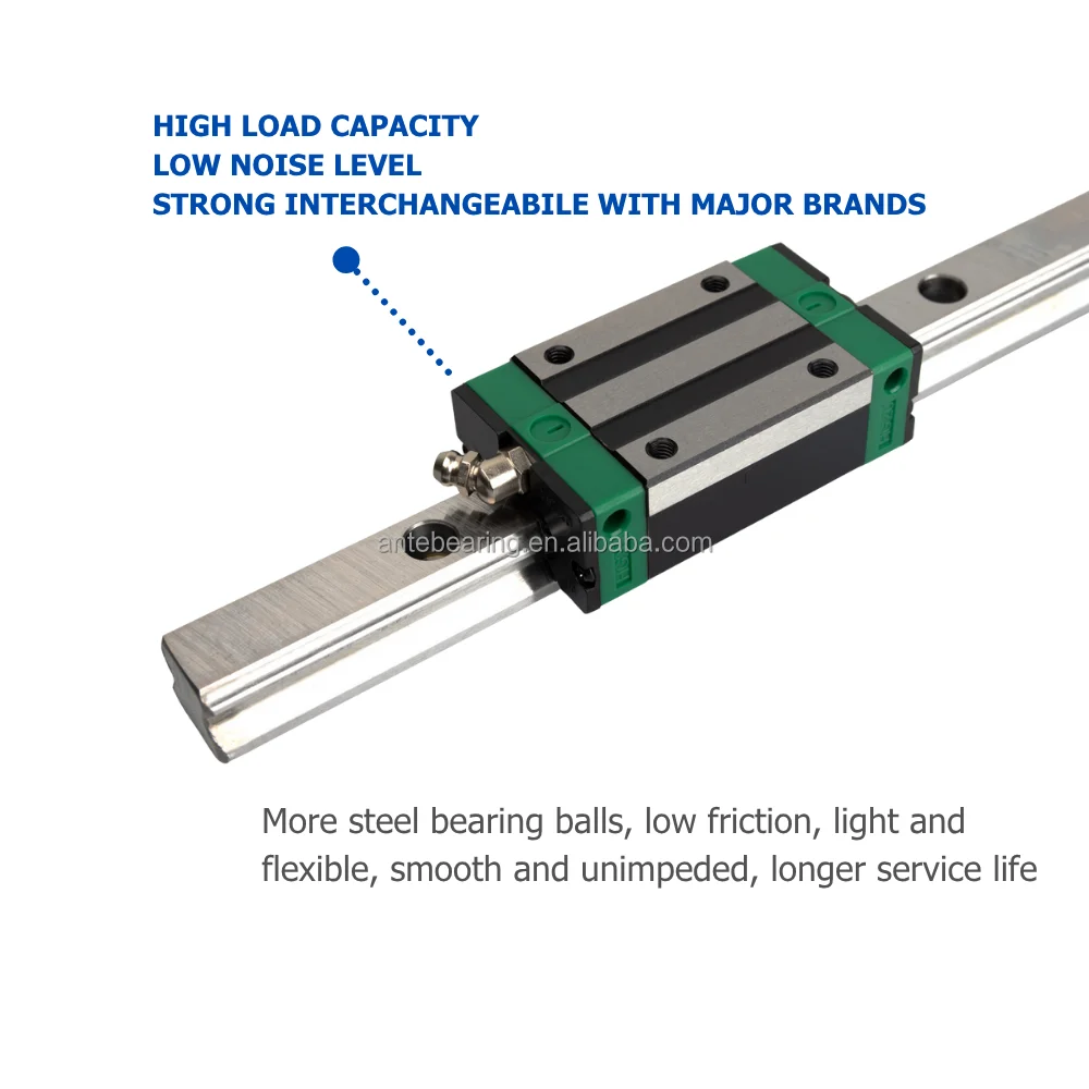 Heavy Load Type Linear Guide HGW Rail HGW65CB HGW65HB Linear Rail and ...