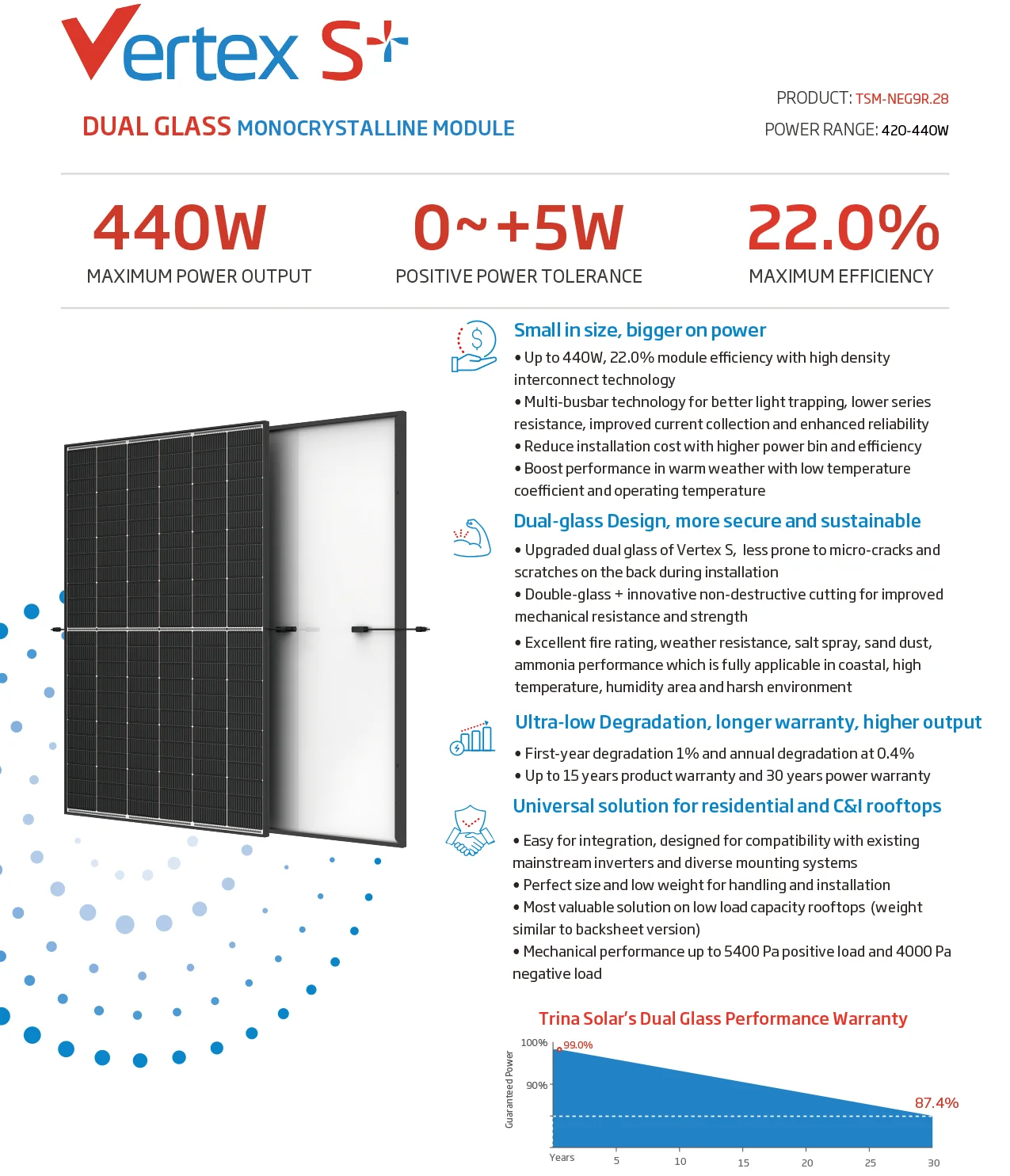Trina Solar Panels - High Efficiency 450W Power Solutions