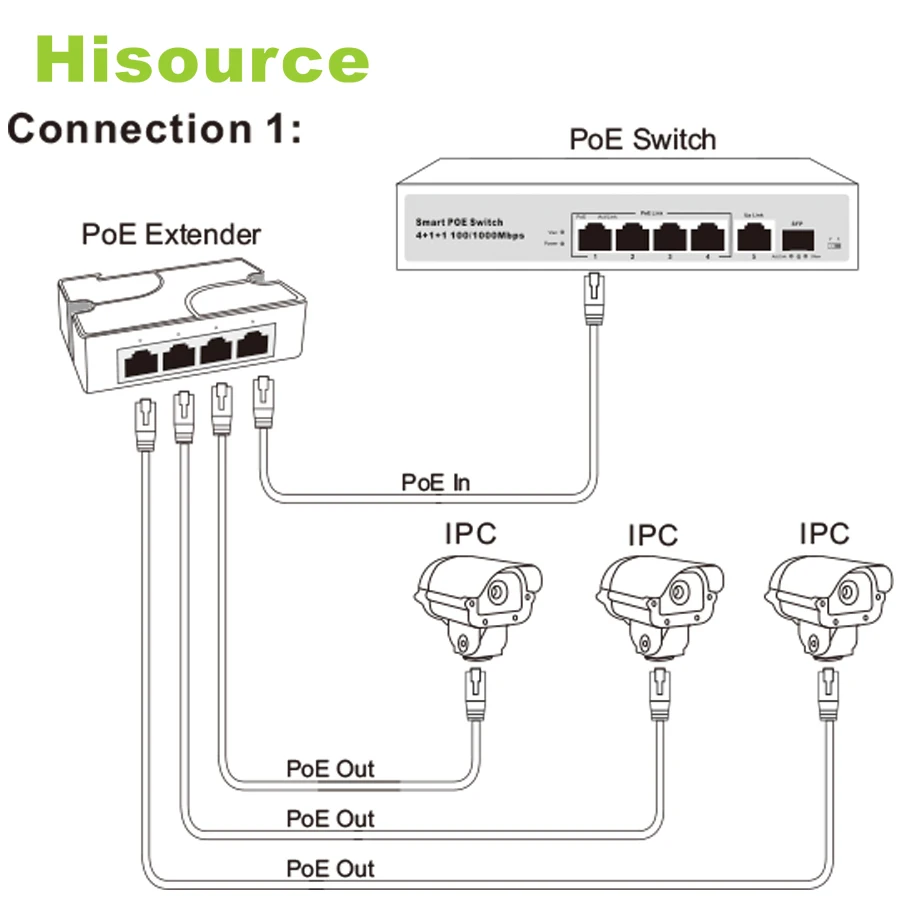 Newest 1000Mbps 4 Port Wall Mounted Managed PoE Extender Supports Web ...