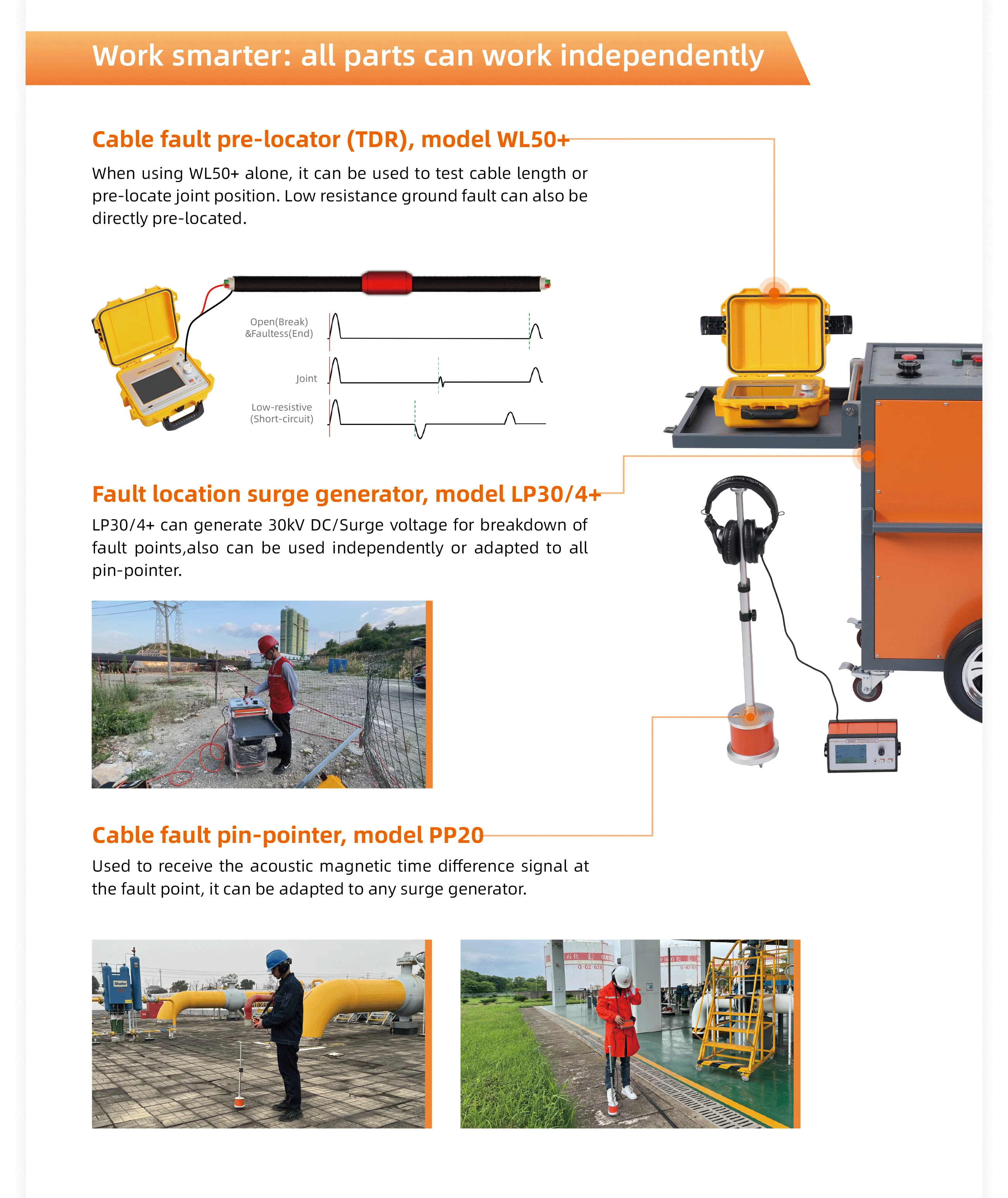 Tanbos T32+ Intelligent High Voltage 380v-500kv Underground Copper ...