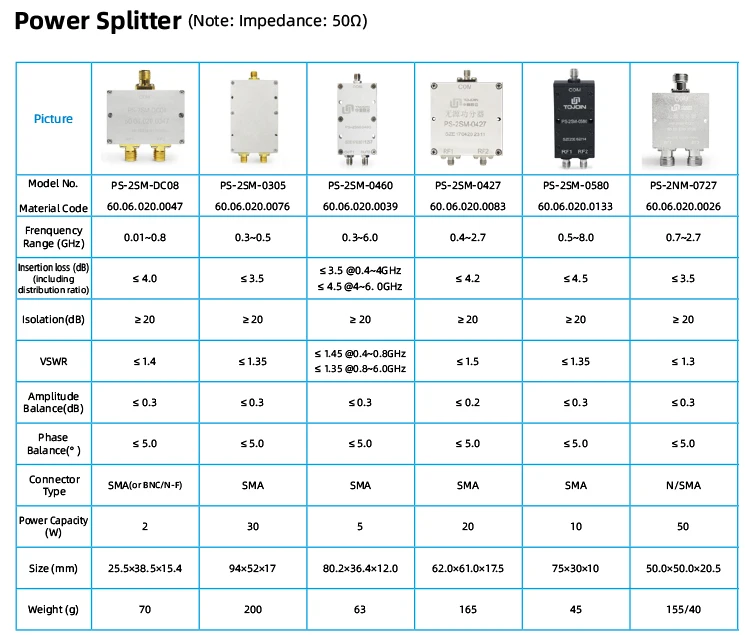3.5mm Connector Type Calibration Kit Up To 9ghz Short Open Load - Buy 3 ...