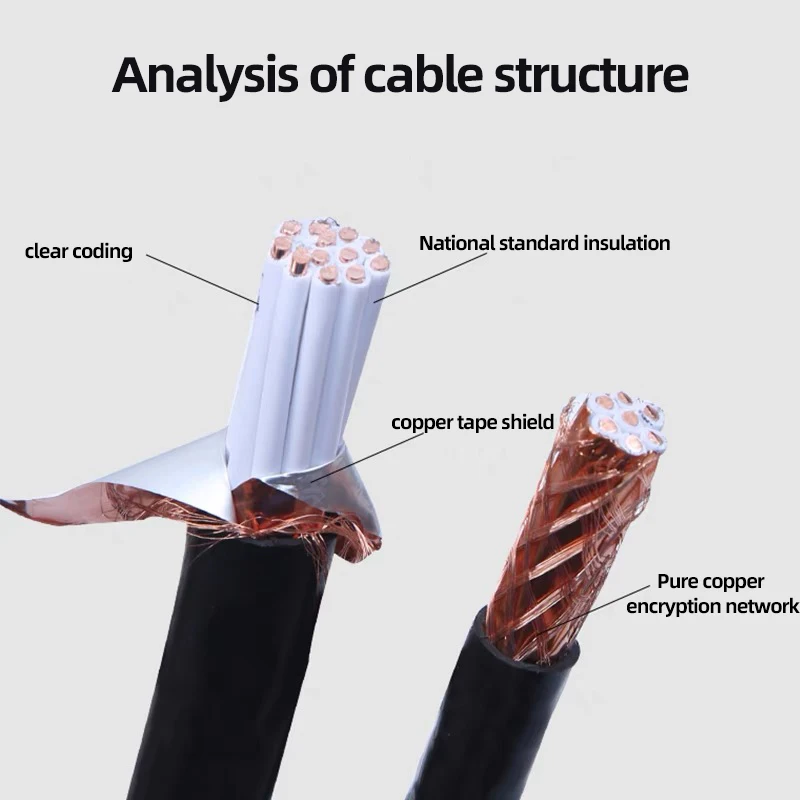 Flexible Industrial Control Cable Kvv/kvvp/kvvr/kvvrp/kyjv/kyjvp ...