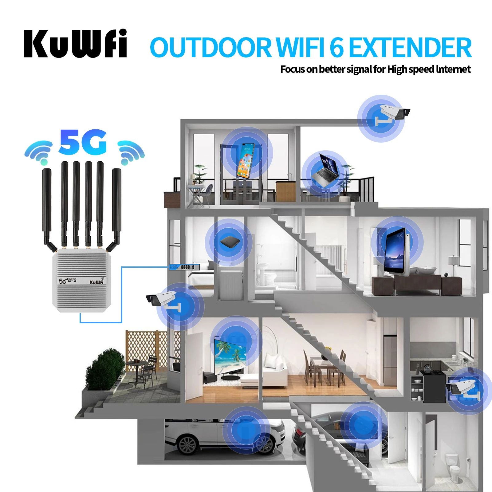 Kuwfi 3000mbps High Speed Port Wireless 5G CPE Wifi6 Router
