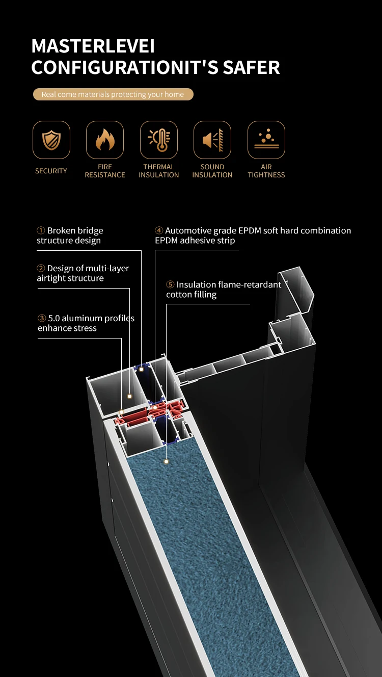 Luxury Smart Multi Lock Entrance Doors - Anti-Theft Security