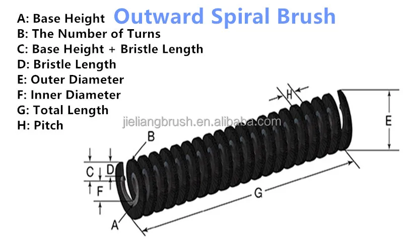 High Quality Industrial Inward/outward Spiral Coil Spring Roller Brush ...