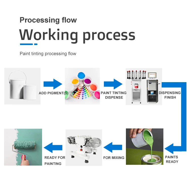 Dual/twin Arm Double Drum Shaking Mixing Paint Shaker Machine Used In ...