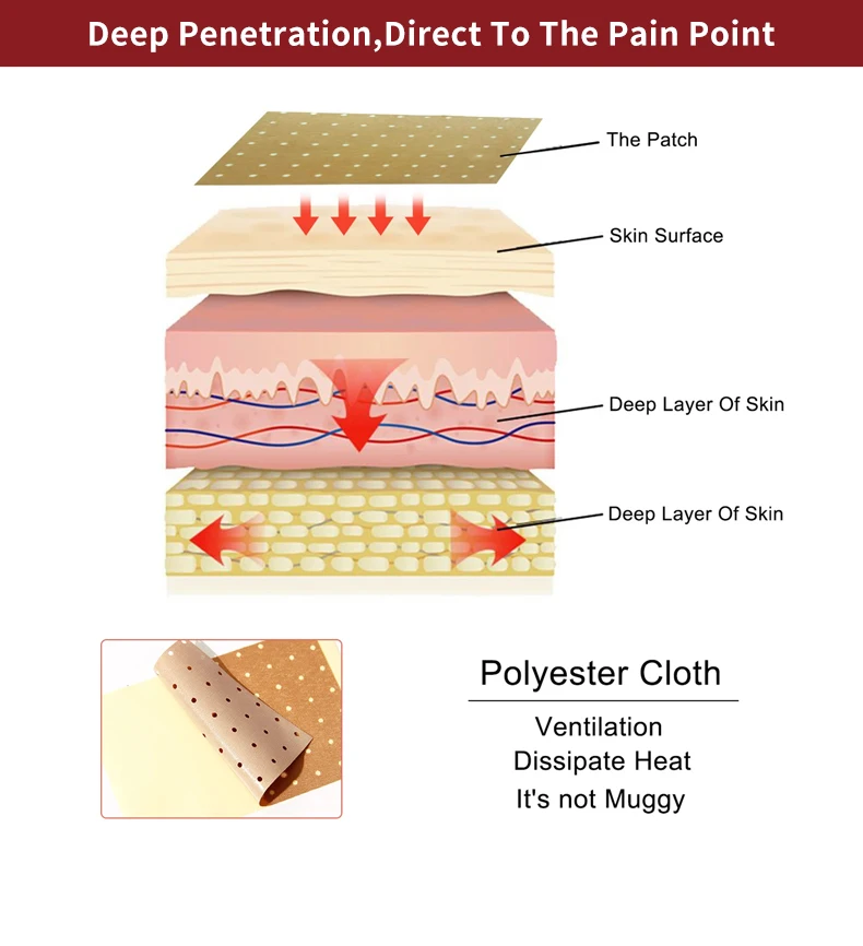 Hot Muscle Pain Patch Perforated Elastic Chili Capsicum Plaster ...