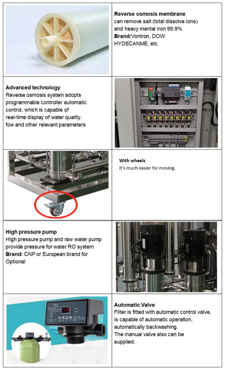 100l Water Refill Stations Line Filter Machine Manufacturers in China ...