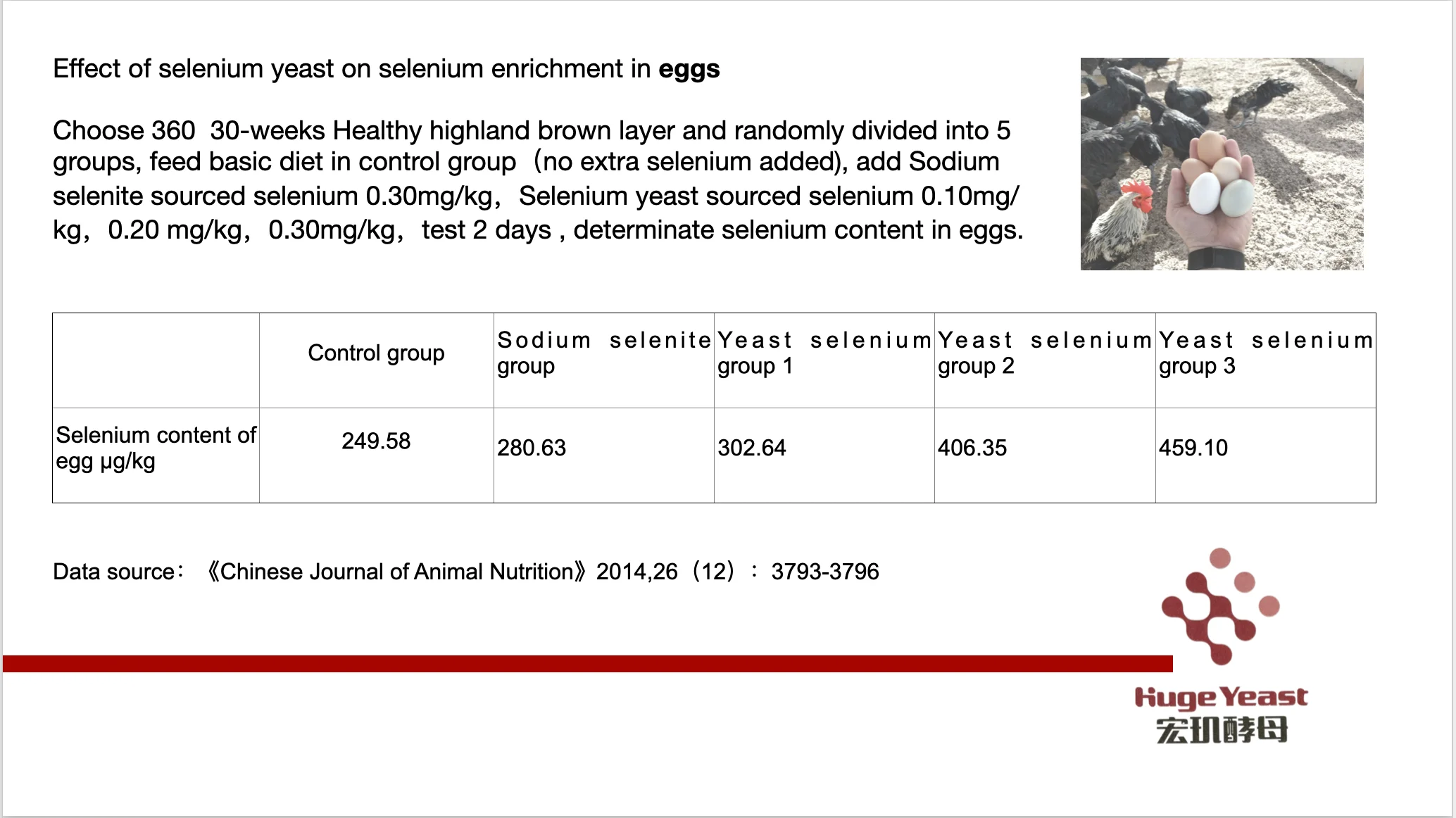Feed Grade Growth Promoter 2000PPM Organic Selenium Nutrition Yeast ...