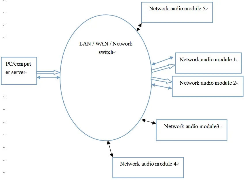 Sip Pcb Board Module With Power Amplifier 30w * 2 Output Supports Poe ...