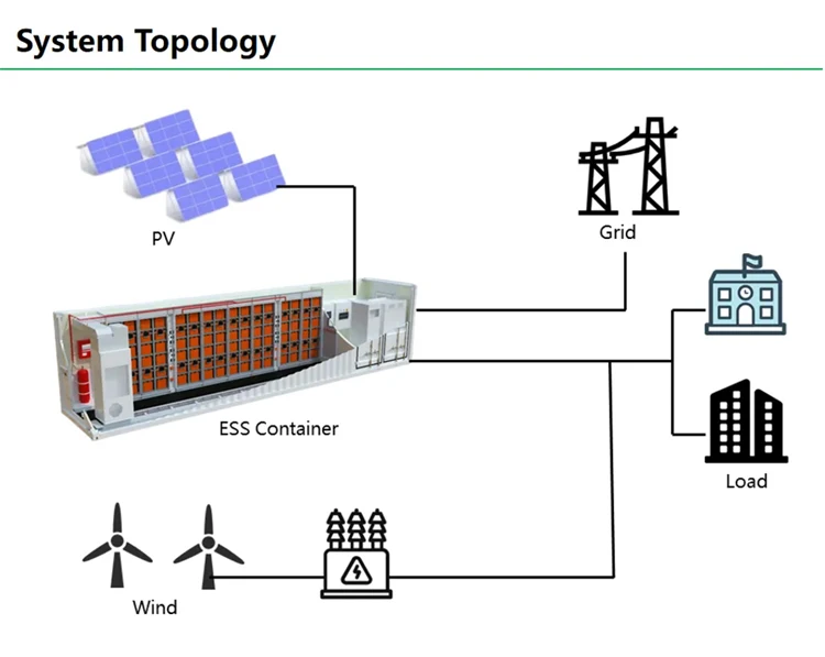 Container ESS 2-10 MWh LiFePO4 Battery for Off-Grid Solar Power Systems ...