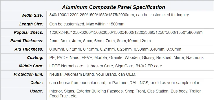 Aluminium Composite Panel manufactures Professional Alucobond ACP/ACM ...