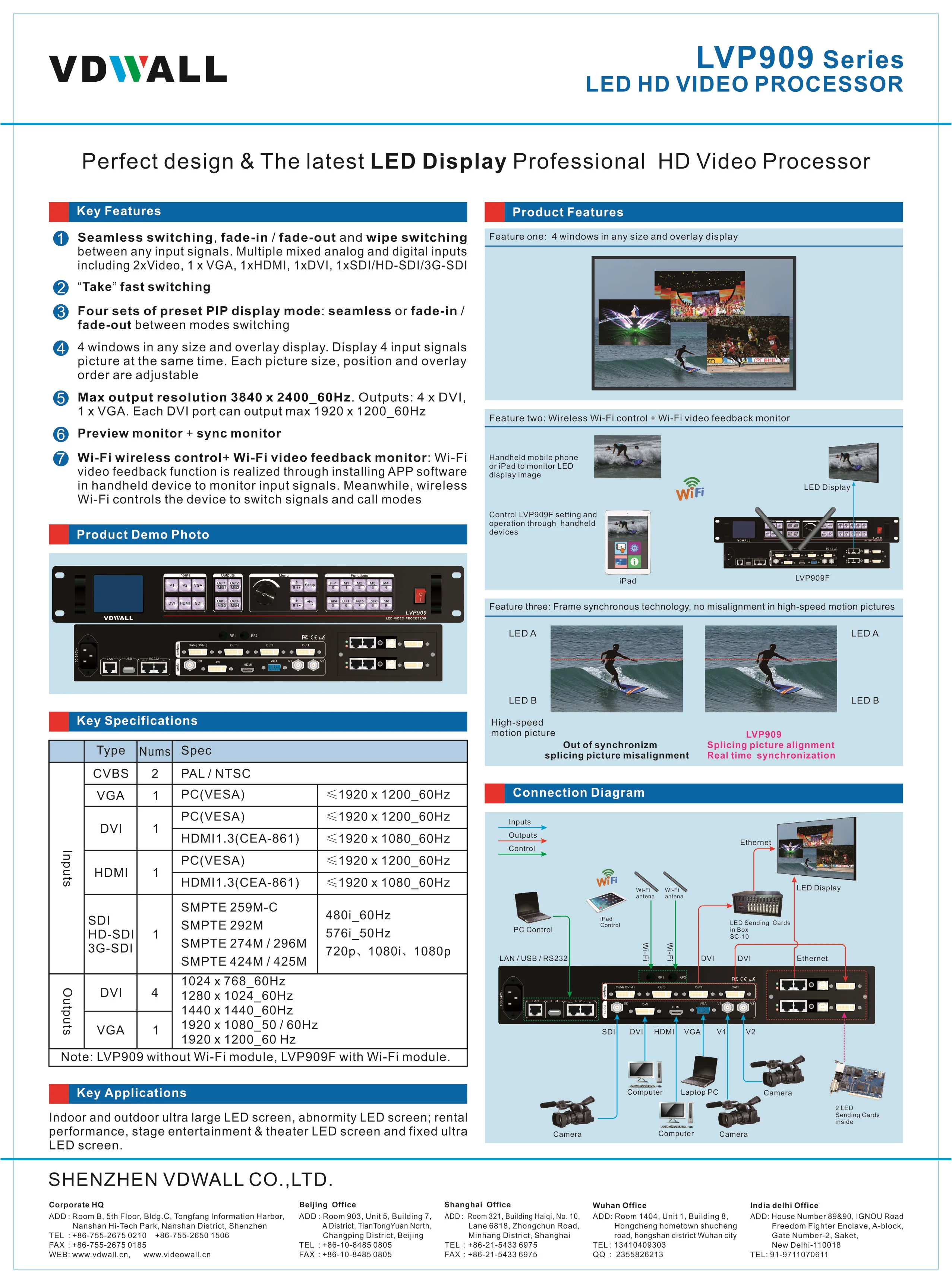 Dvwall LVP100 LVP300 LVP615S LVP605S LVP615 LVP909 LVP9000 LED Video ...