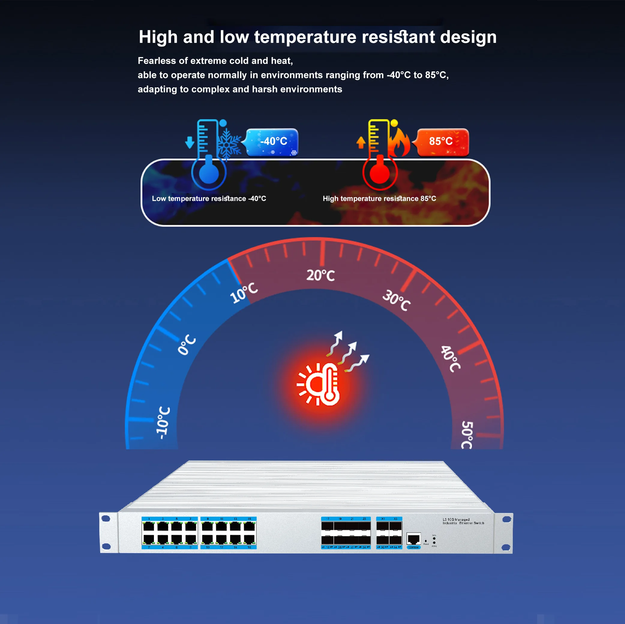 28 Port 10g Uplink L3 Managed Industrial Network Switch Qos Snmp Lacp Poe Functions Stackable