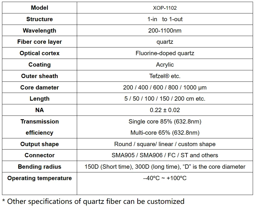 Yixist Xop-1102-0620 Customizable Quartz Double-clad Fiber,200nm-1100nm ...