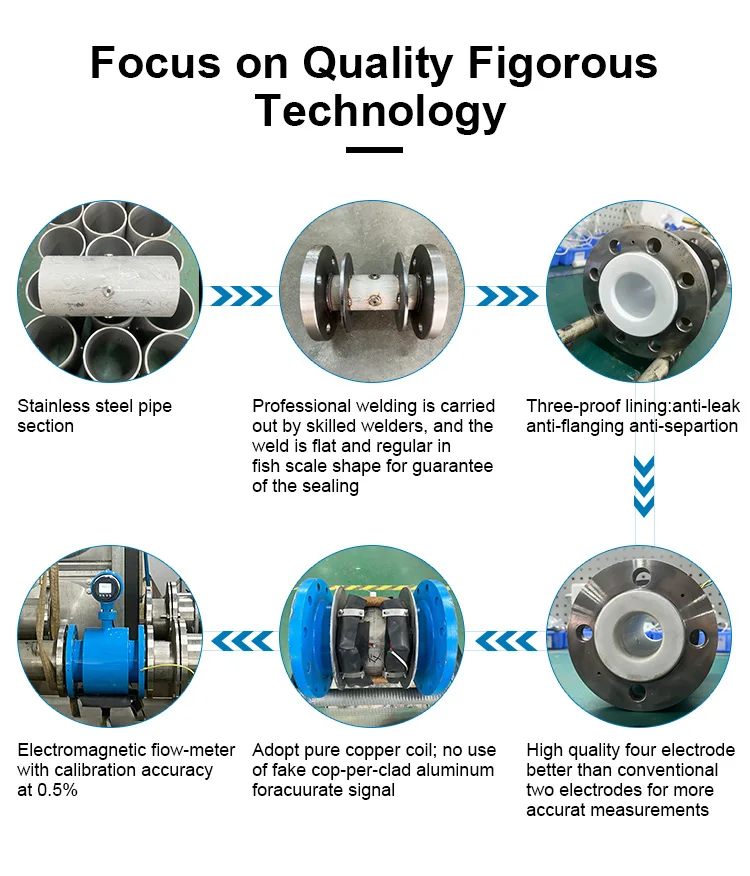 Atex Ex-proof Digital Magnetic Flowmeters Manufacturers Ptfe Digital ...