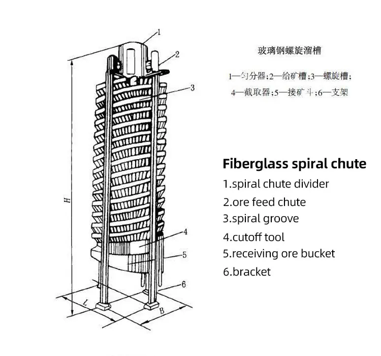 2023 China Jx Fiberglass Spiral Concentrator Mineral Processing Spiral ...