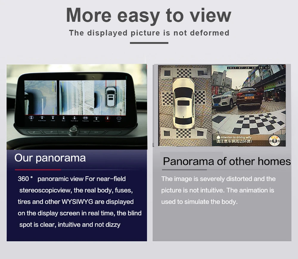 360 Degree Bird View System - 1080P 3D AHD Car Camera