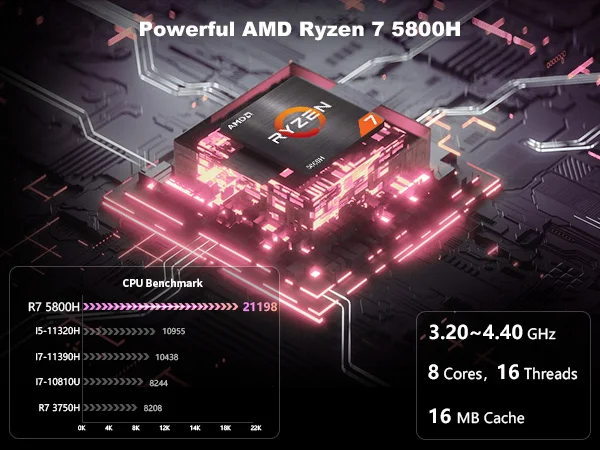 GEEKOM A5 Mini PC - Ryzen 7 5800H, 32GB, 512GB SSD