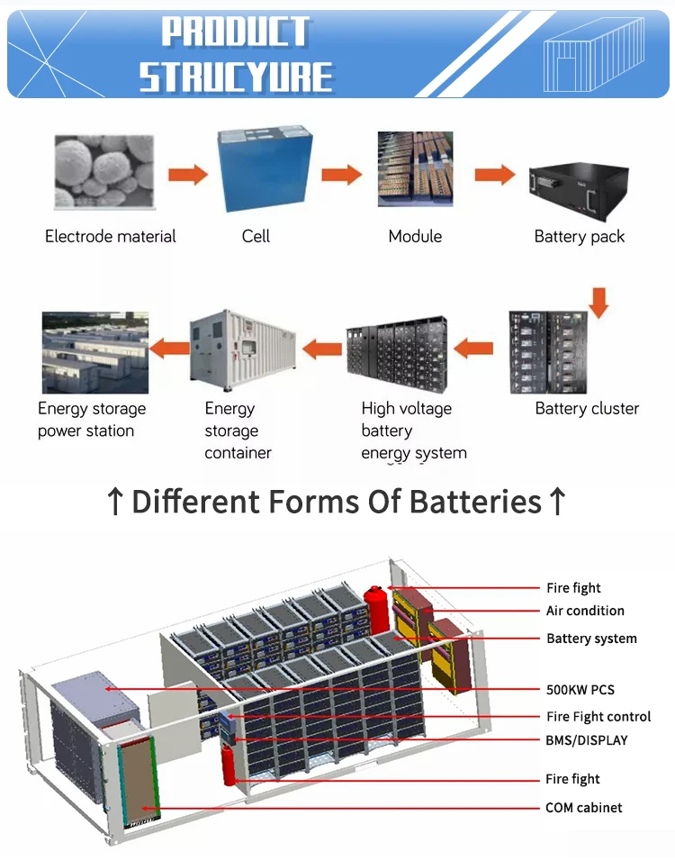 ESG ESS Container Lifepo4 Battery System - 100KWH to 2MWH