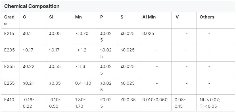 S45c 45# C45 Cold Rolled Mining Machine Seamless Cs Tube Cold Drawn ...