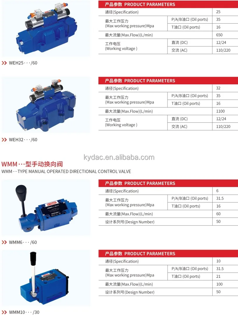 Replace Rexroth Eaton Vickers Yuken DSG WE DG Dc12v Hydraulic ...