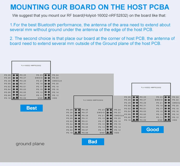 Holyiot Nrf52832 Module Supplier Ble Beacon Temperature And Humidity Sensor Iot Ibeacon Module ...
