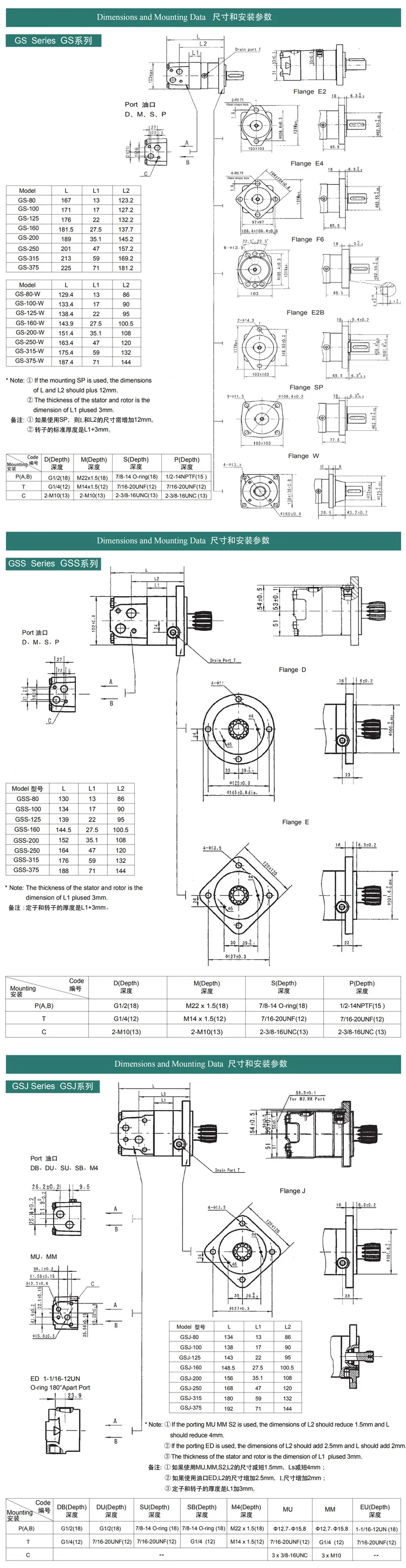 Wholesale Tail Lift Orbital Motor Hydraulic Drive Orbit Motor Hydraulic ...