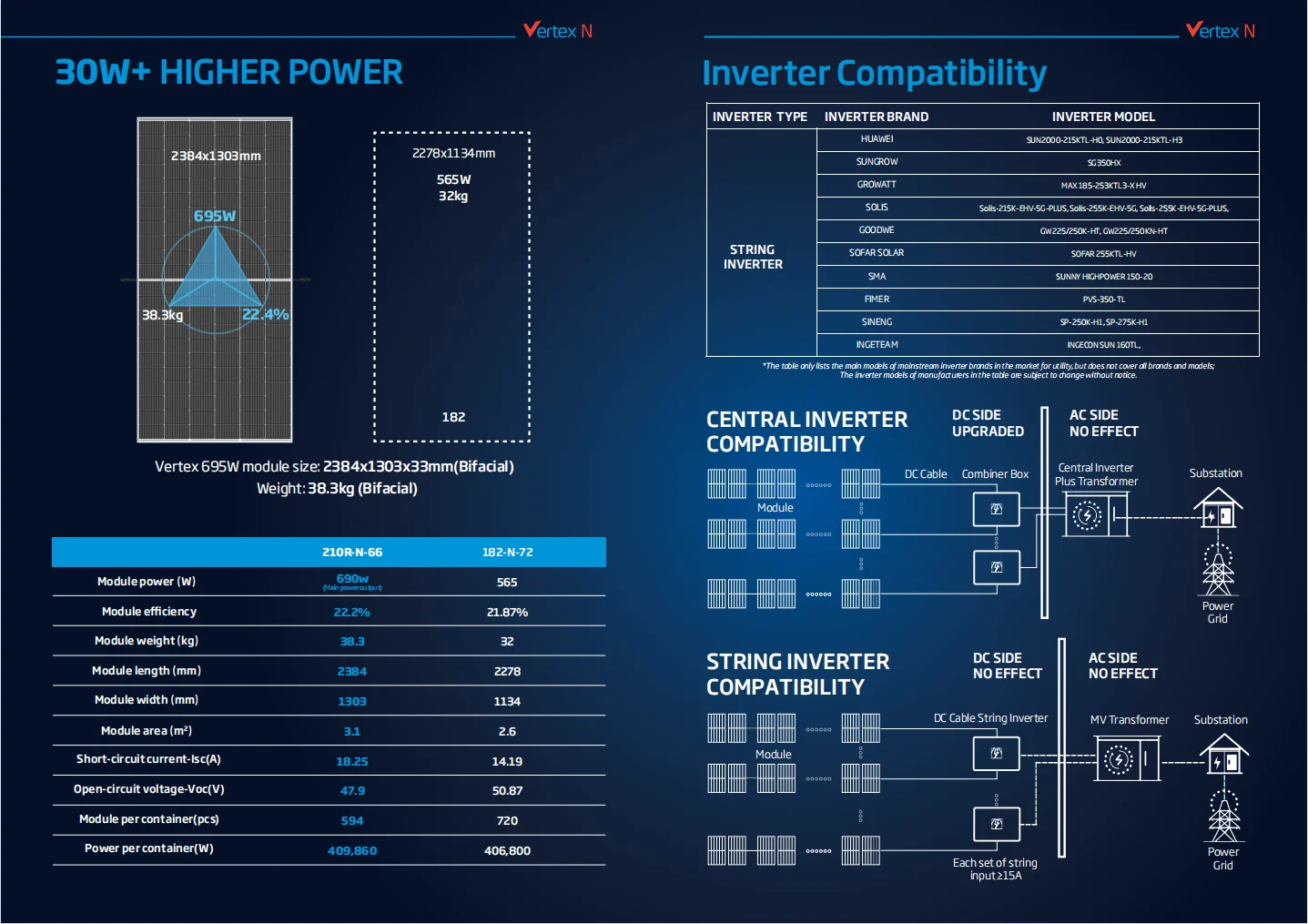 Trina Vertex Solar 132 Half Cells N Type Modules Bifacial Mono 670w ...