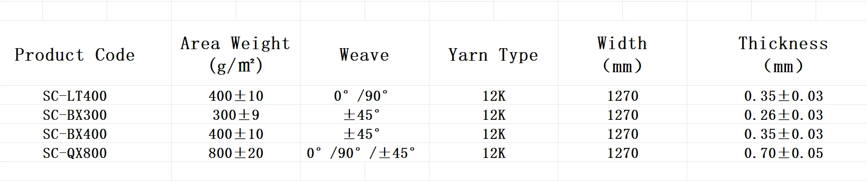 Carbon Fiber Custom1k 3k 200g 240g Twill Woven 6k 300g 400g 1k 90g Plain Twill Carbon Fiber ...