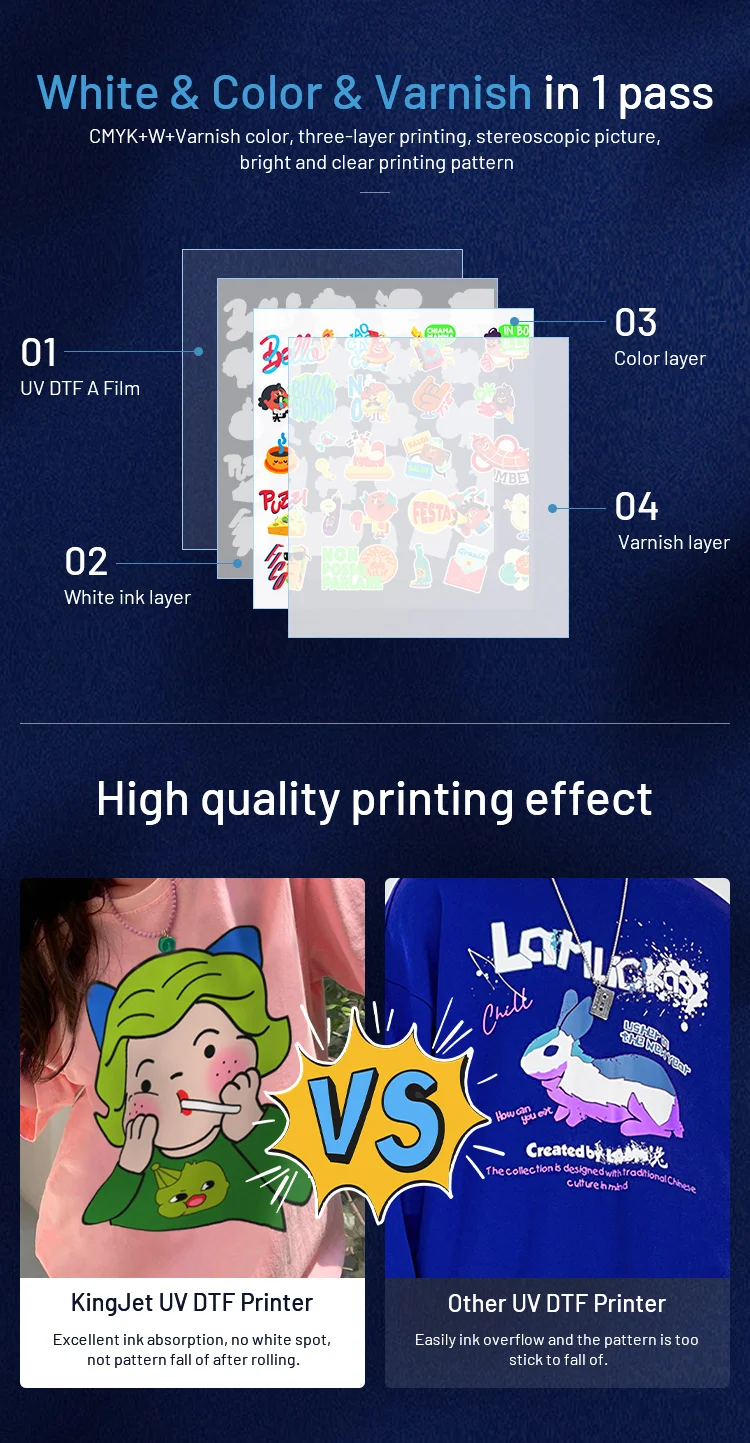 Kingjet UV DFT Printer I3200 - Versatile & Reliable Printing