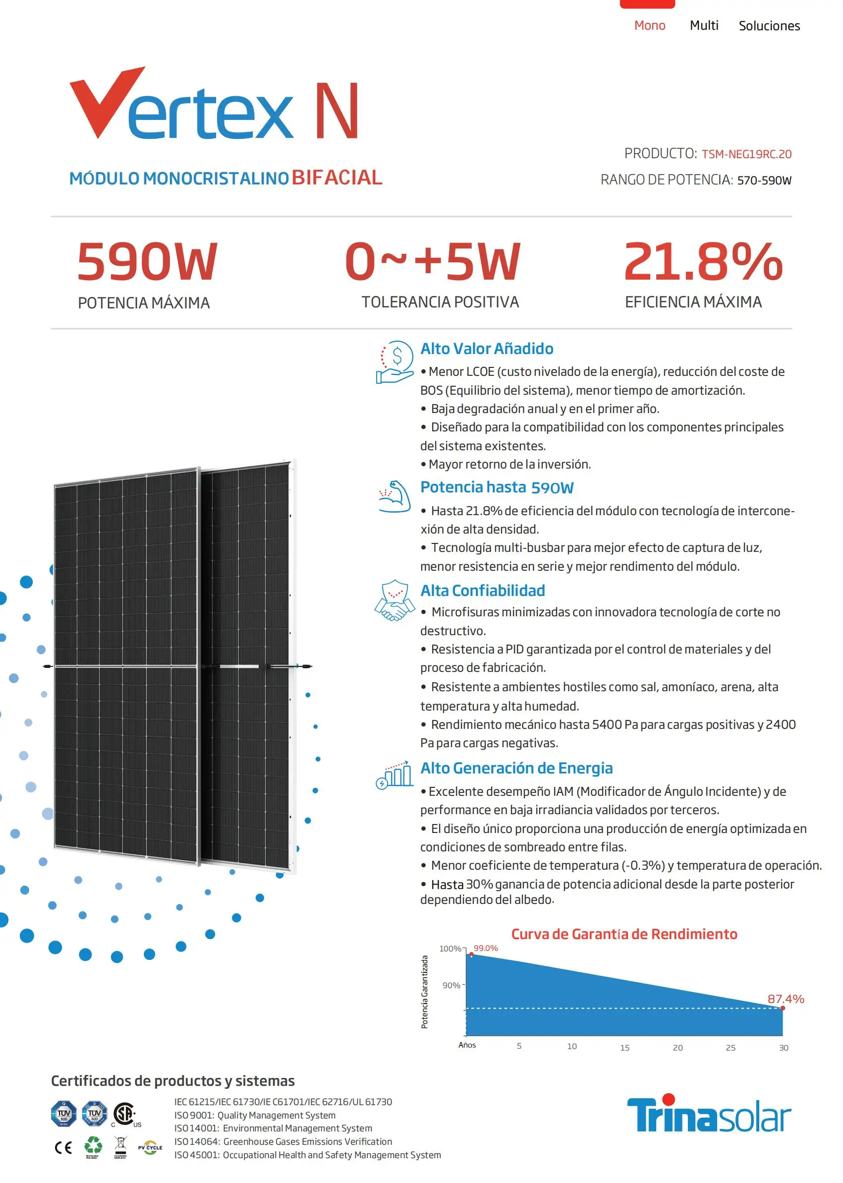 Trina Solar Panel 580W - High Efficiency Bifacial Module
