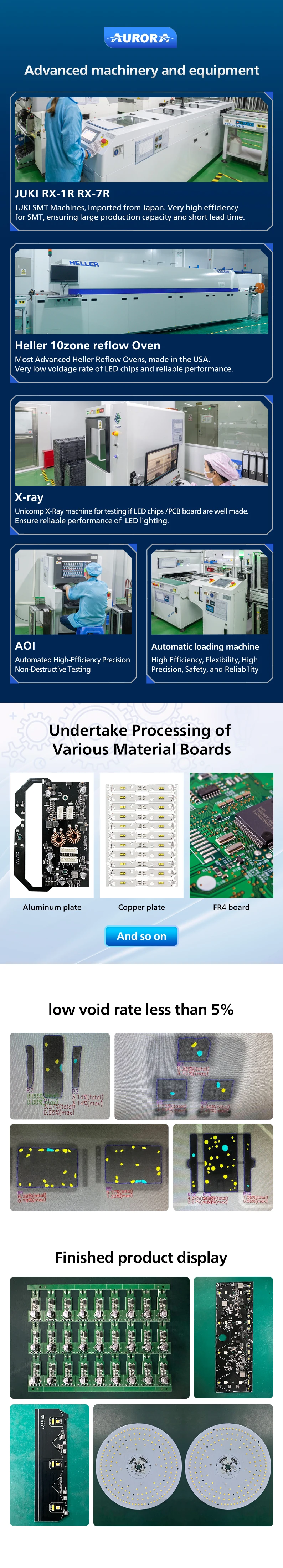 Led Car Light Pcba For Tesla/byd Oem Circuit Board Low Void Rate Pcba ...