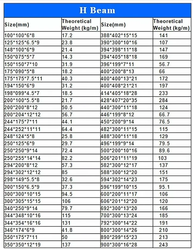 Various Types And Specifications Of H-shaped Steel For Bridge Housing ...