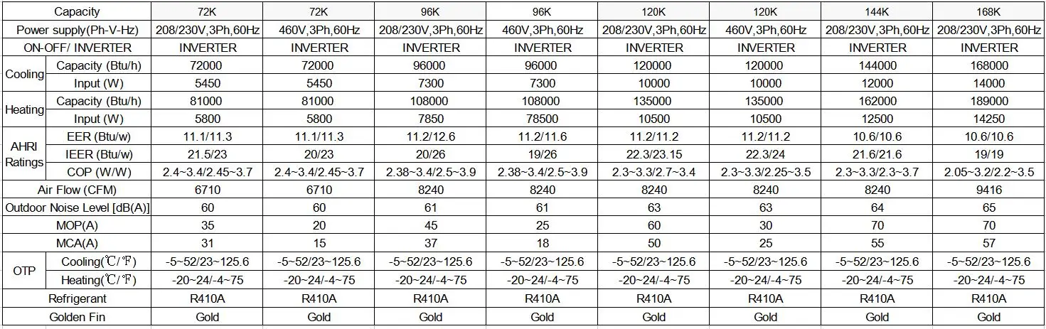TheSmartHVAC Blue Star VRF System Variable Refrigerant Flow, 58% OFF
