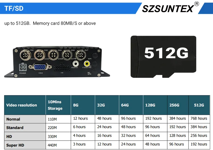 Mobile Dvr Manufacturers Hd 4g 4 Channel Mobile Car Mdvr Kit Multistar ...