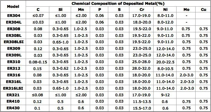 Stainless Steel Welding Wire - Versatile TIG Solutions