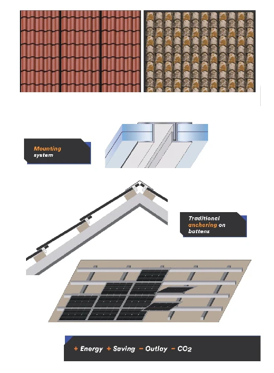 Bipv Roofing System Innovative Design Of Photovoltaic Technology And ...