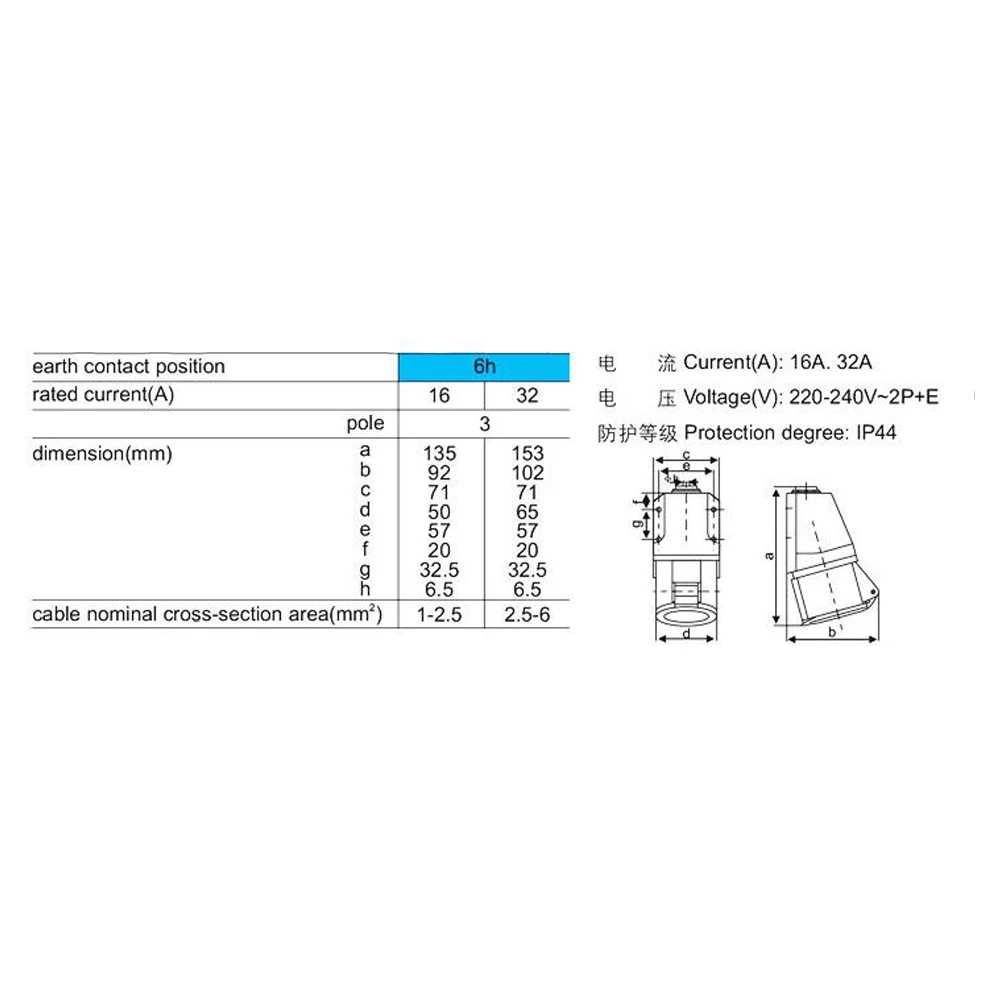 Industrial 32a Plug With Socket 220v Rated Voltage 2p+e Ip44 ...