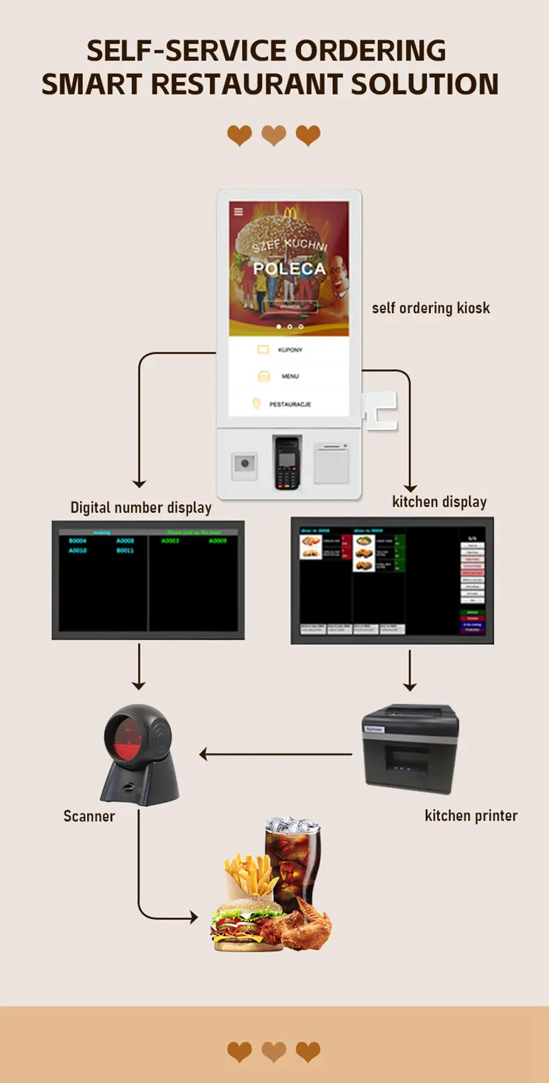 KFC 24" 27" 32" Touch Screen Self-Service Kiosk for Fast Food Ordering ...