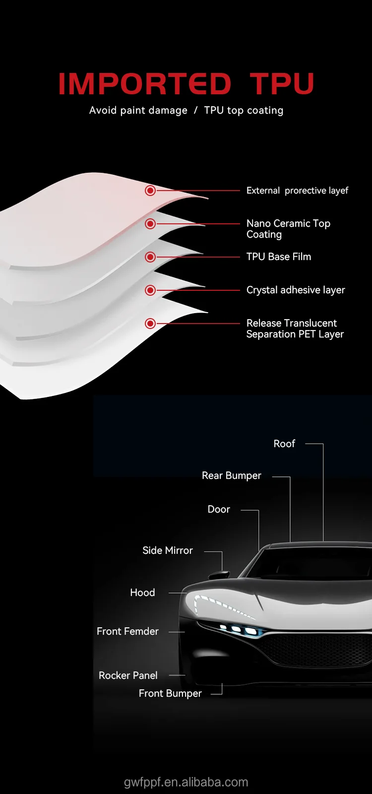 Gwf Ppf High Quality Self Healing Ceramic Coating Car Paint Protection Film No Yellowing Tpu Tph ...