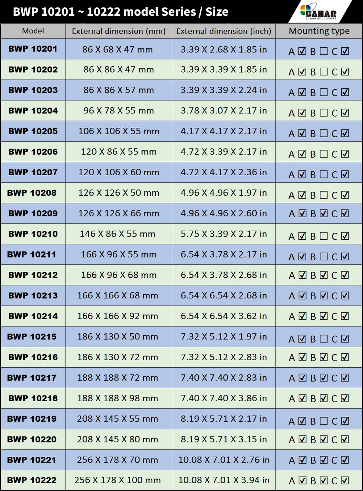 Bahar Enclosure - IP68 Waterproof Plastic Boxes for Electronics