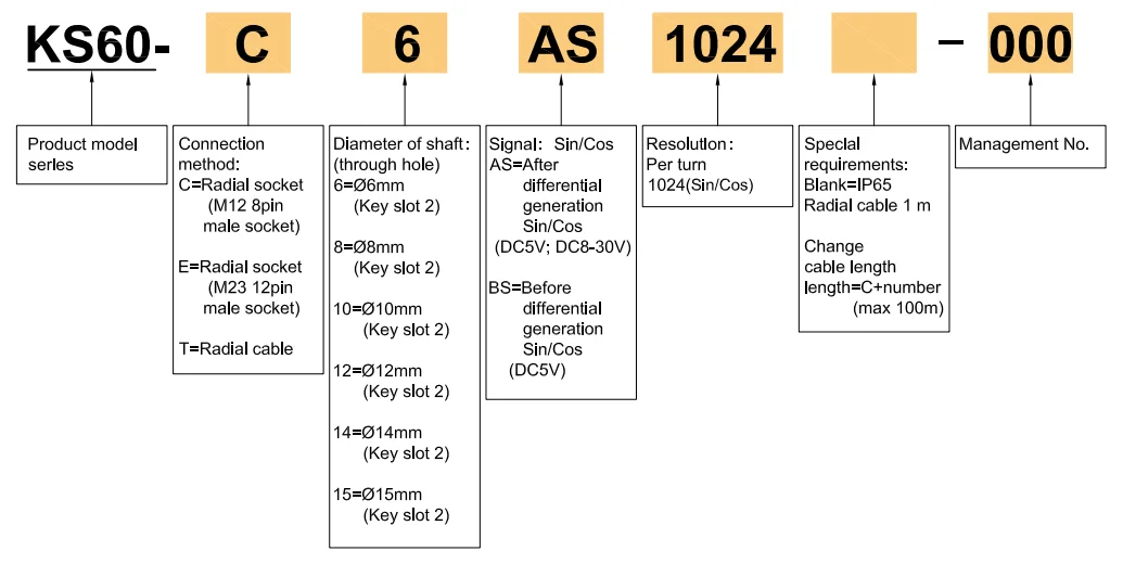 Non-contact Photoelectiric Sin/cos Optical Encoder Resolution 1024ppr ...